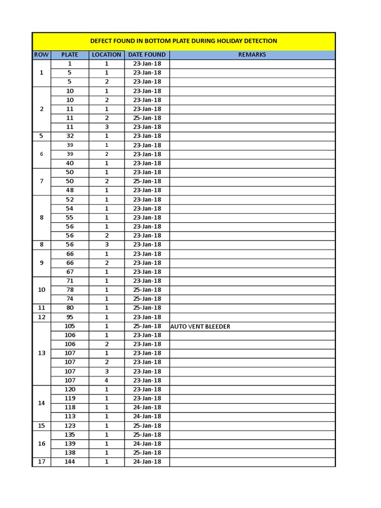 Defect Found in Bottom Plate During Holiday Detection | PDF