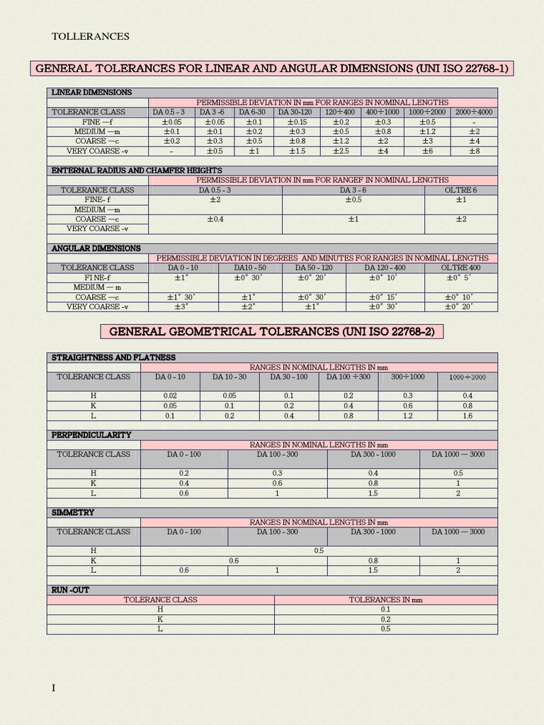 GENERAL TOLERANCES FOR LINEAR AND ANGULAR DIMENSIONS (UNI ISO 22768-1 ...