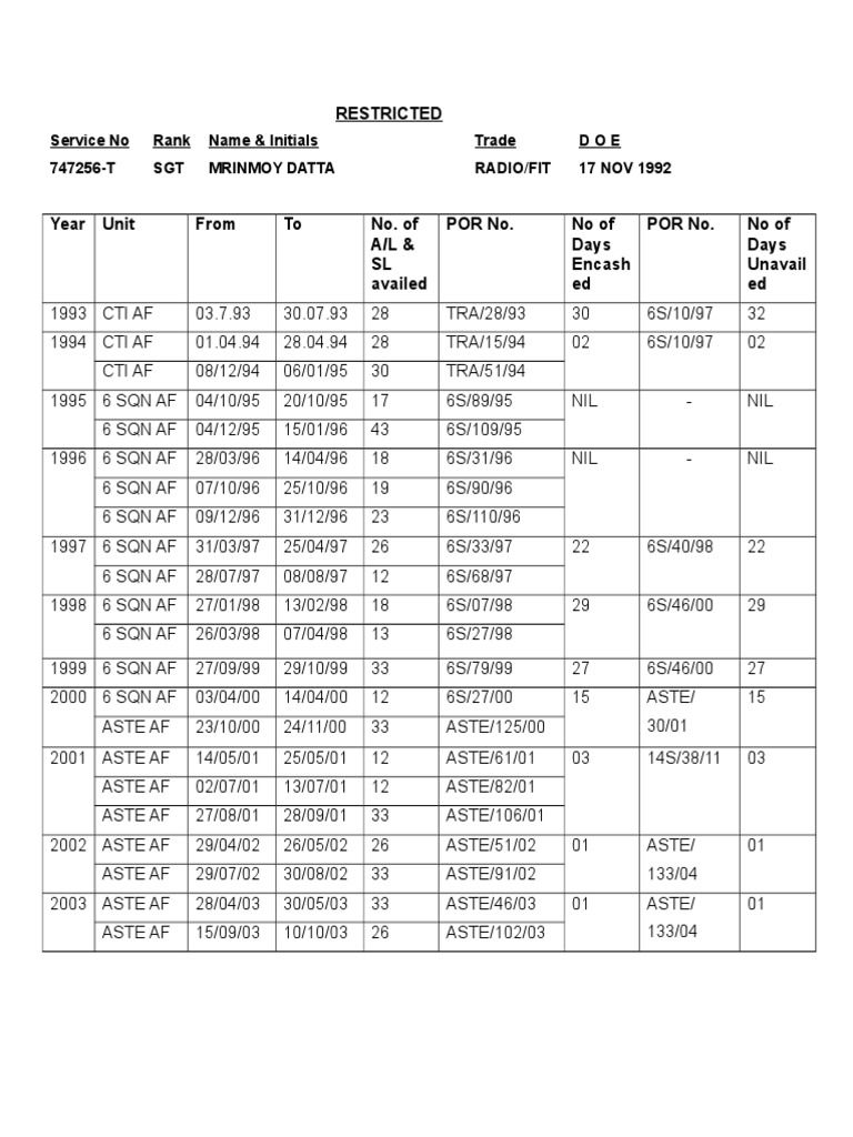 Service history and leave record | PDF