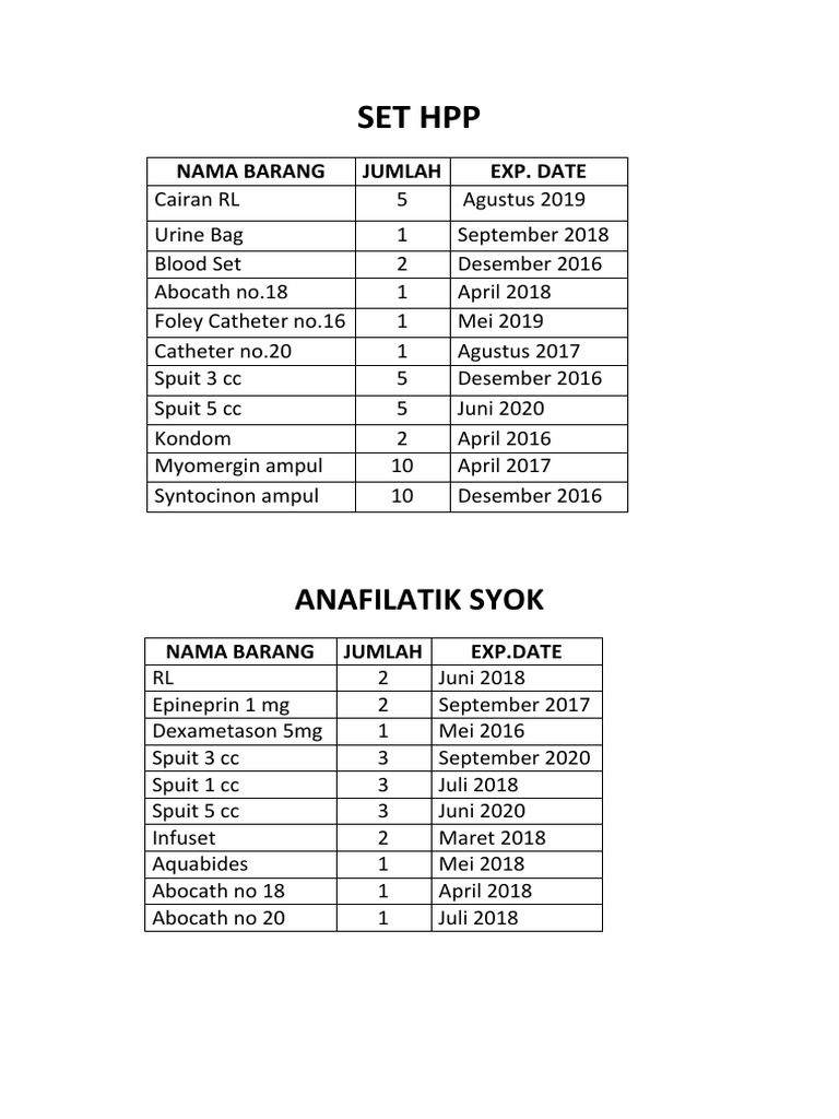 Set HPP, Set PEB, Set Anafilaktik | PDF