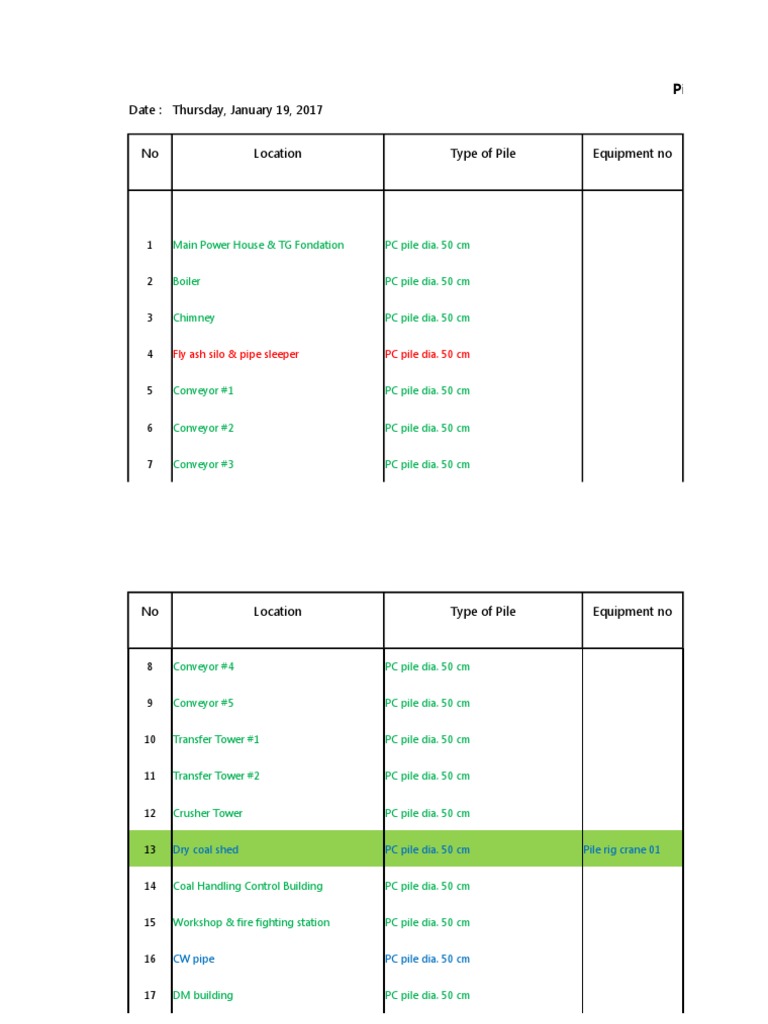 Piling Monitoring 19 Jan 2017 | PDF | Deep Foundation | Drilling Rig