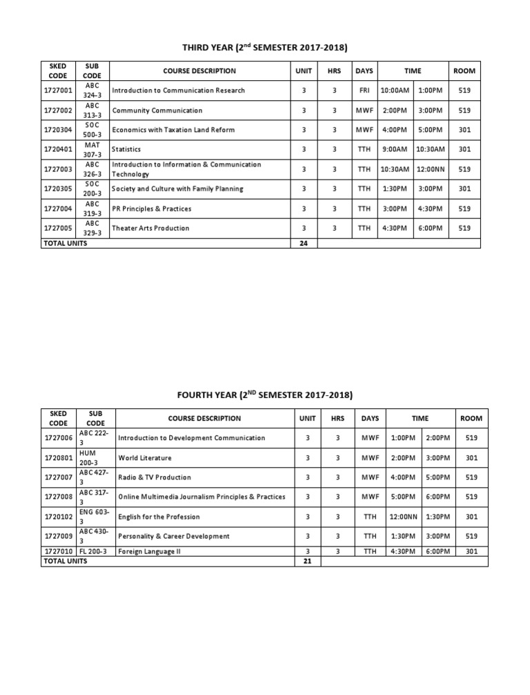 Course Schedules and Descriptions for Third and Fourth Year ...