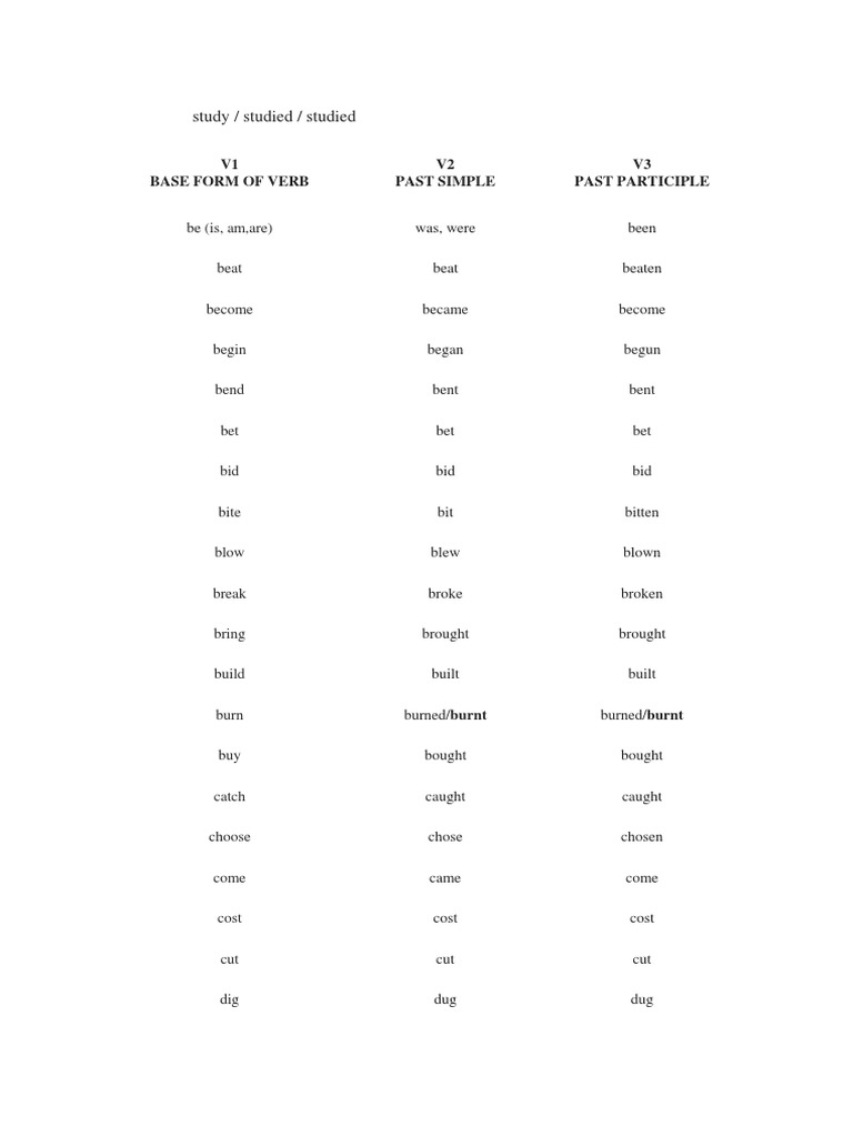 A Comprehensive List of English Verb Forms: Base Forms, Past Simple ...