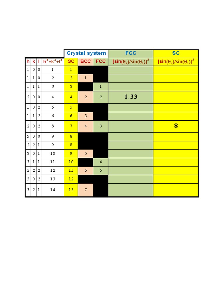 Indexing Diffraction Patterns | PDF