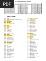 10 Codes (React Philippines Inc.) | PDF | Telecommunications | Electronics