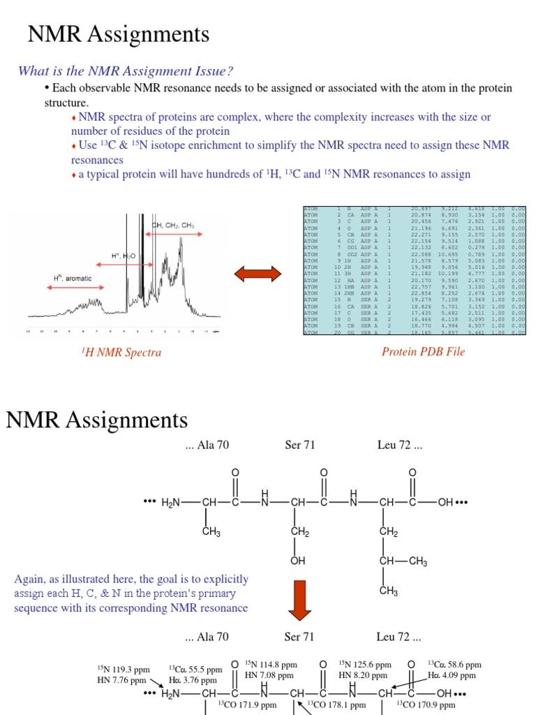 NMR Assignments | PDF | Two Dimensional Nuclear Magnetic Resonance ...