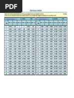 Tabel R Statistik Dengan Rumus Hitung | PDF | Teknologi & Rekayasa