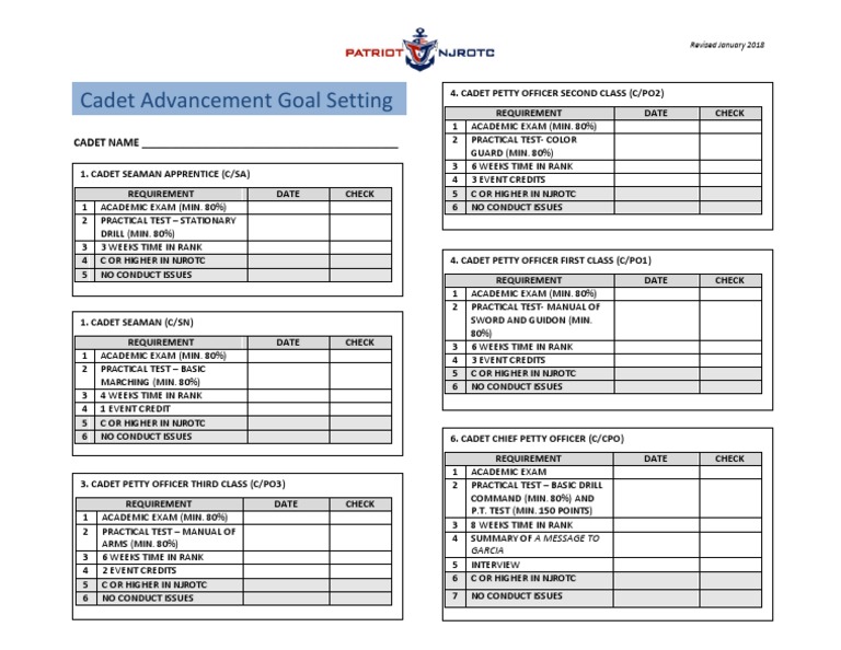 Cadet Advancement Goal Setting | Military Organization | Uniformed ...