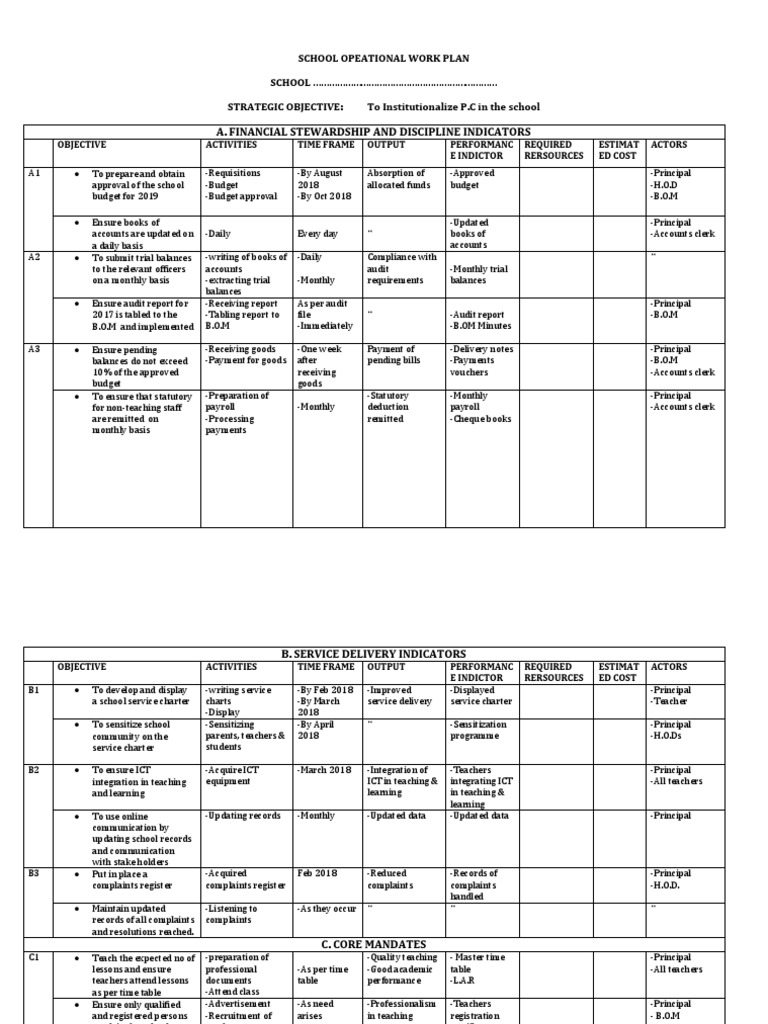 School Operational Work Plan | Audit | Educational Technology