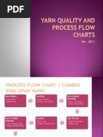 Lab Reports - 2 | PDF | Yarn | Textiles