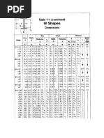 Table J3.2 - AISC360-2010 | PDF | Screw | Strength Of Materials