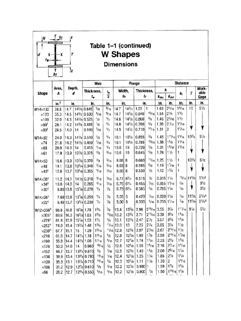 AISC Steel Construction Tables | PDF