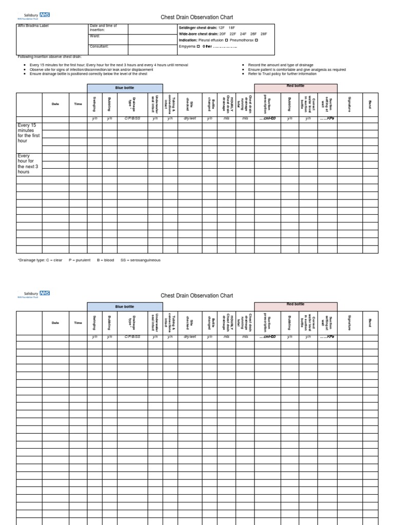 Chest Drain Observation Chart | Medical Procedures | Medical Treatments