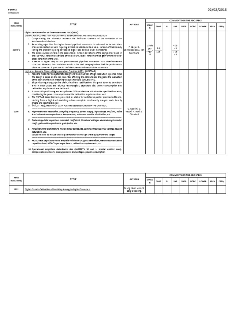 Title: Year (Citations) Authors Stage N Enob N SNR SNDR Node Power Area ...