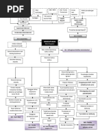 Patofisiologi Kolelitiasis | PDF