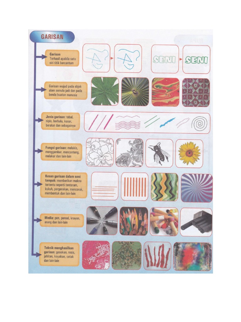 Unsur Seni 2017 Garisan, Warna, Rupa | PDF