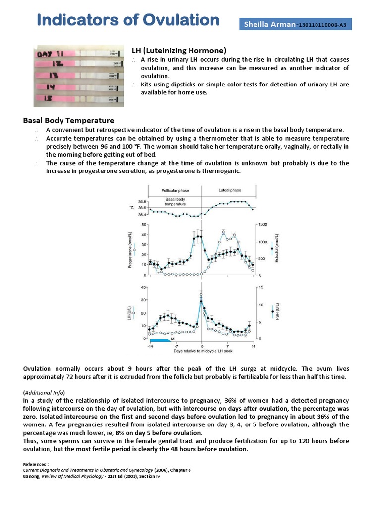 Ovulation Indicators and LH Surge | PDF | Self-Improvement | Wellness