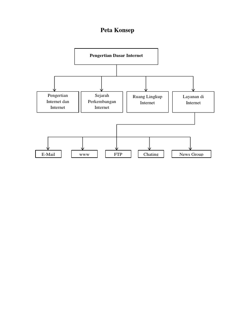 Peta Konsep TIK Kelas XII | PDF