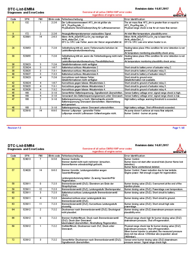 Deutz Trouble Code List Emr4 - de - en - 14.07.2017 | PDF