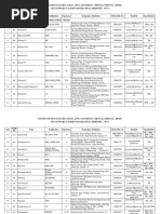 Iitd Campus Map | PDF