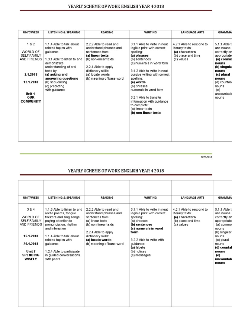 Unit/Week Listening & Speaking Reading Writing Language Arts Grammar ...