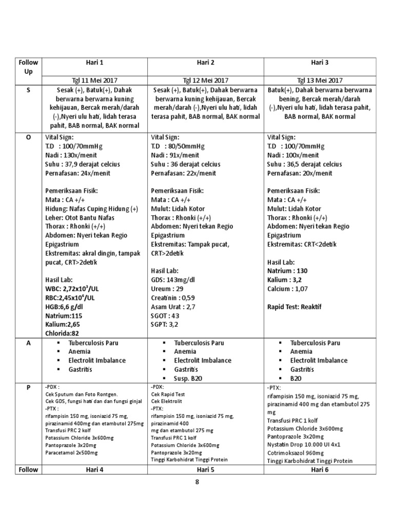 Follow Up Tuberculosis Paru dan Anemia | PDF
