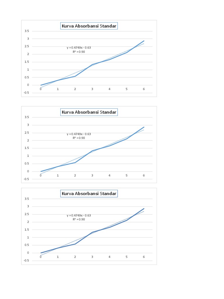 Kurva Absorbansi Standar | PDF