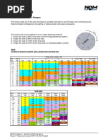 Conversion Table For Diameter Nominal (DN) To Inches | PDF