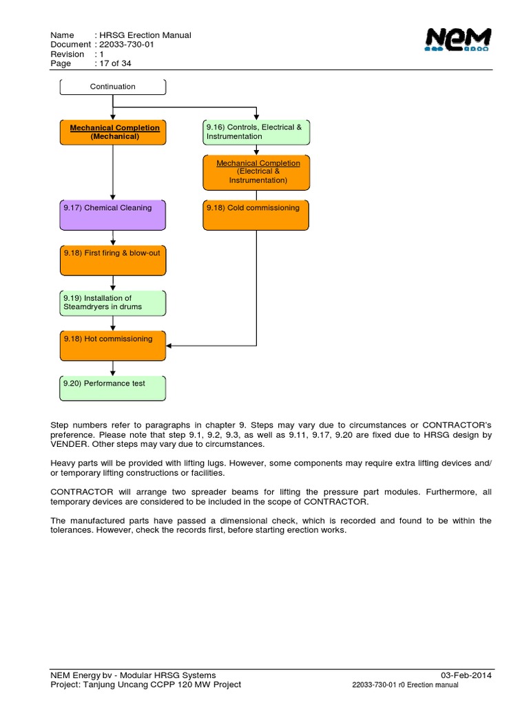 Mechanical Completion (Mechanical) : 22033-730-01 r0 Erection Manual | PDF