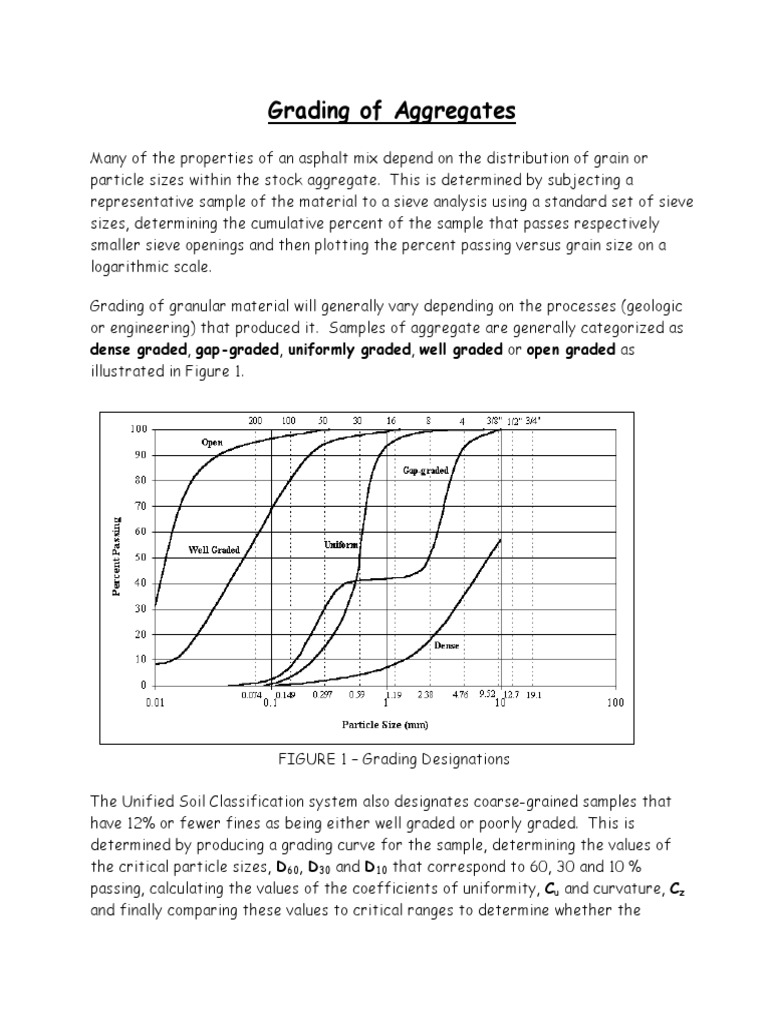 Gradation of Aggregates.pdf | Mathematics | Nature