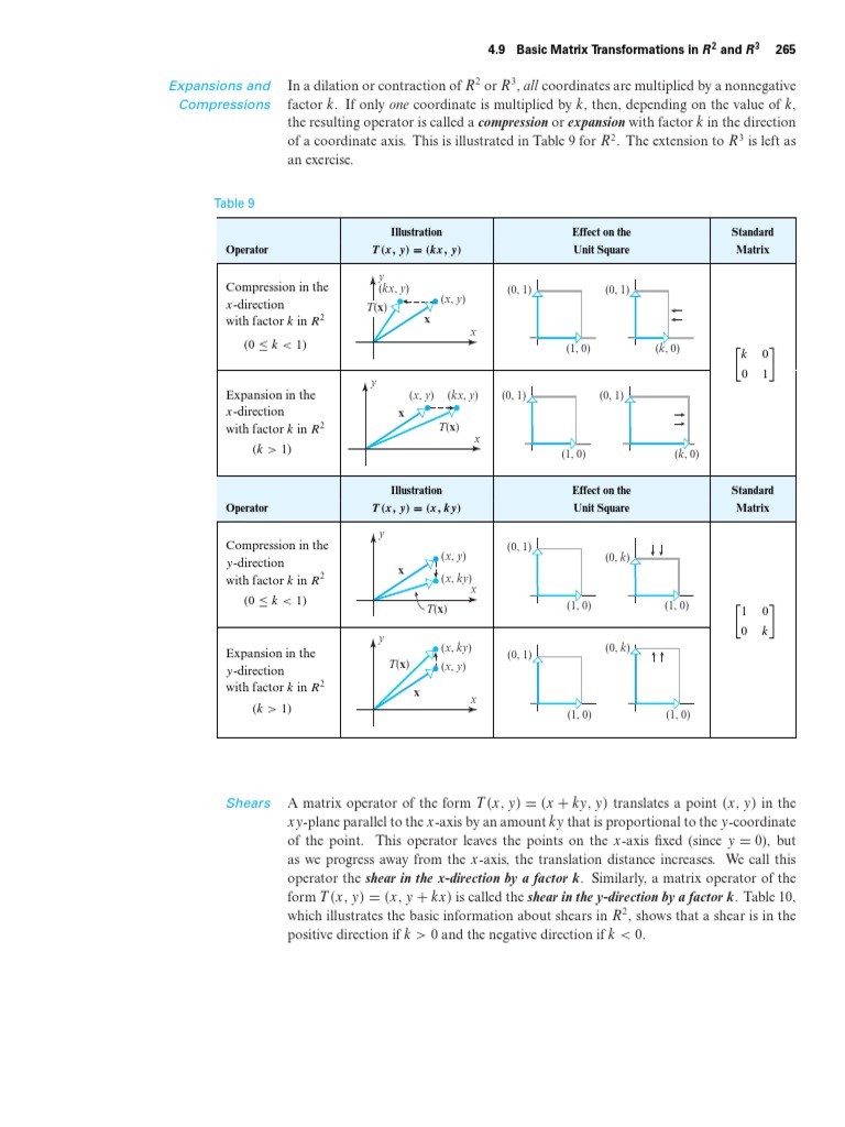 Elementary Linear | PDF | Theoretical Physics | Functions And Mappings
