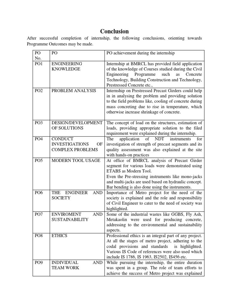 Internship Conclusion File | PDF | Precast Concrete | Project Management