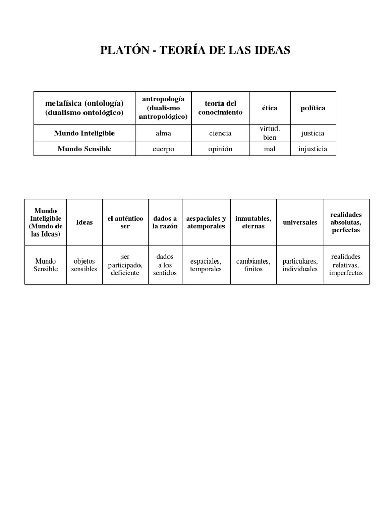 Esquemas Platon - Teoría de Las Ideas | PDF