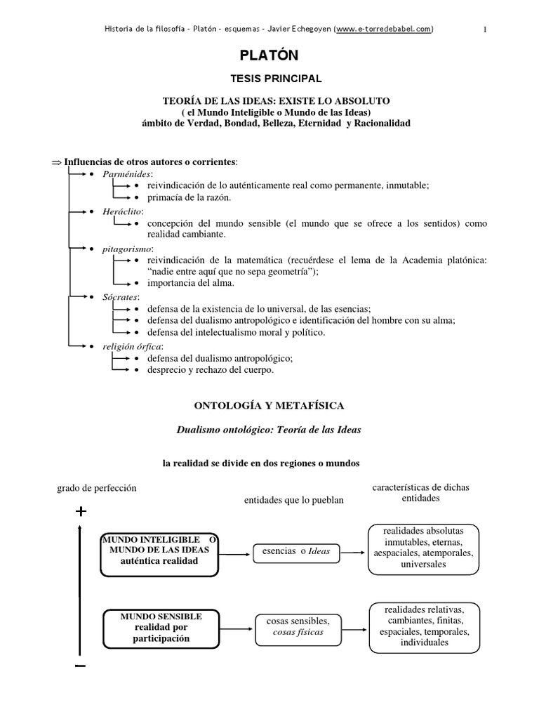 Esquemas Platon | Descargar gratis PDF | Platón | Conocimiento