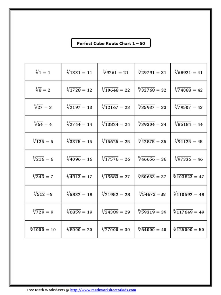 Cube Root Chart Pdf 6251