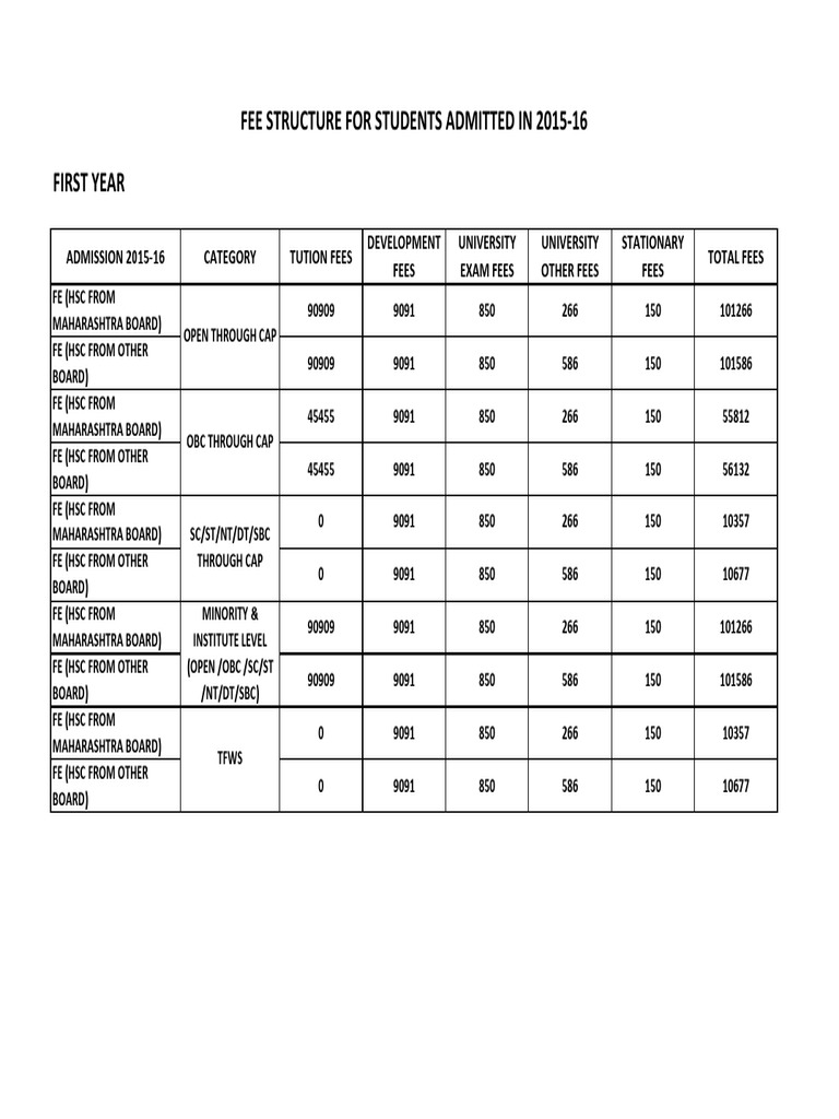 Fee Structure For Students Admitted in 2015-16 First Year | PDF