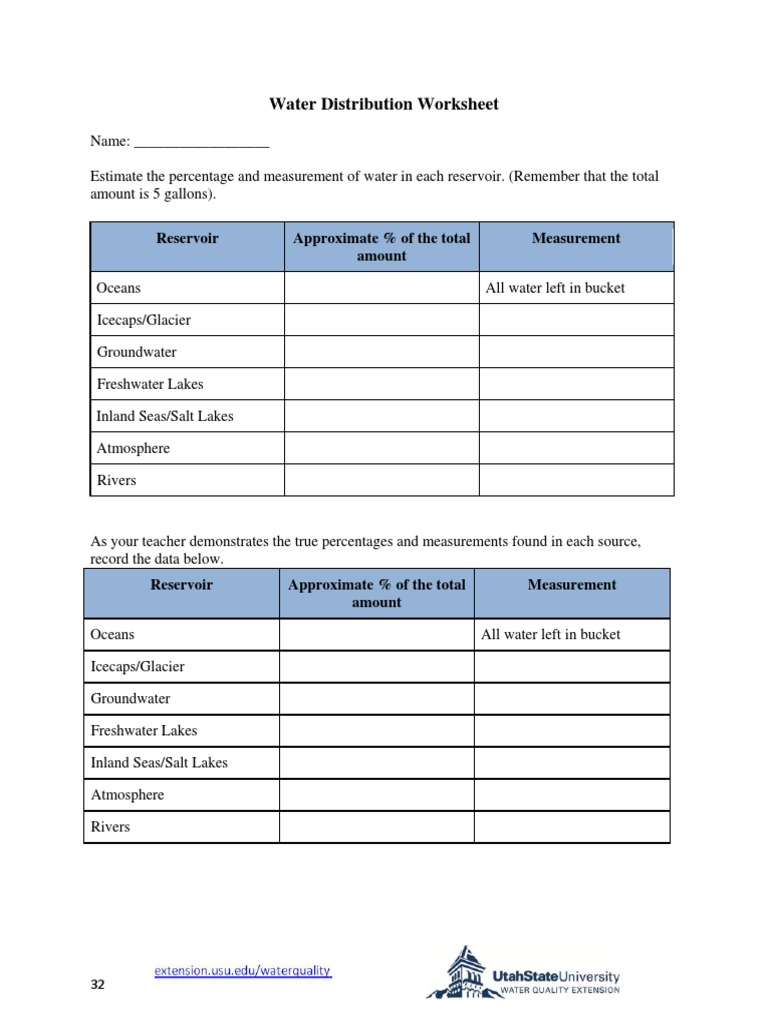 Water Distribution Worksheet: Reservoir Approximate % of The Total ...