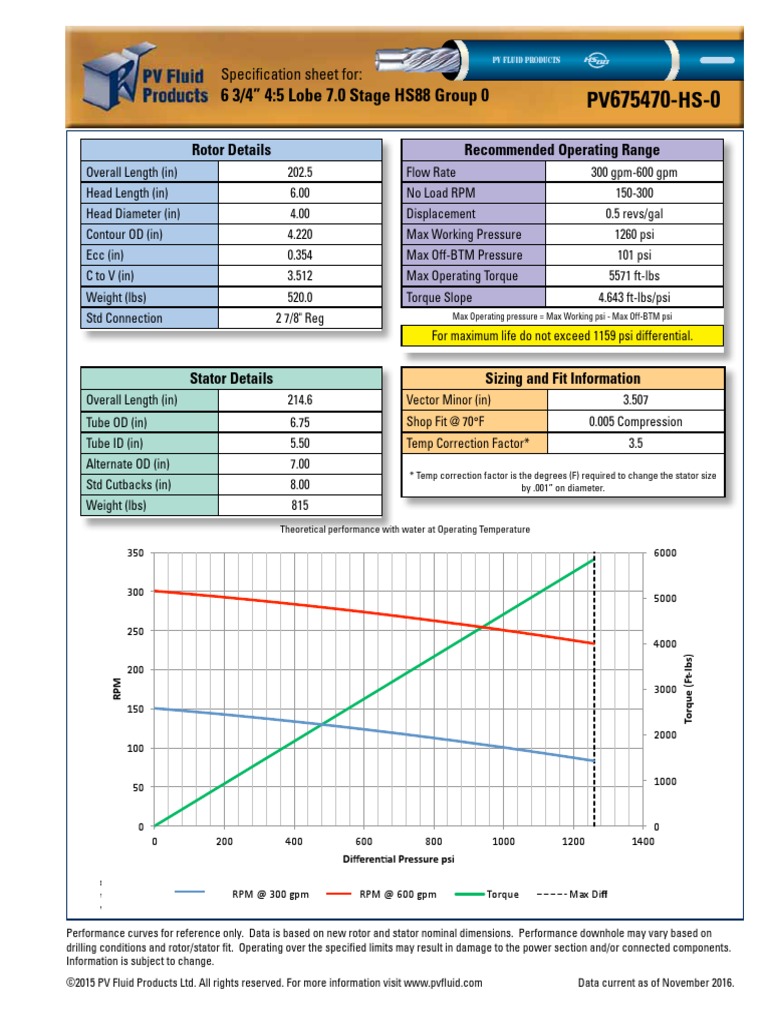 HS 0 PDF | PDF | Pipe (Fluid Conveyance) | Energy Technology