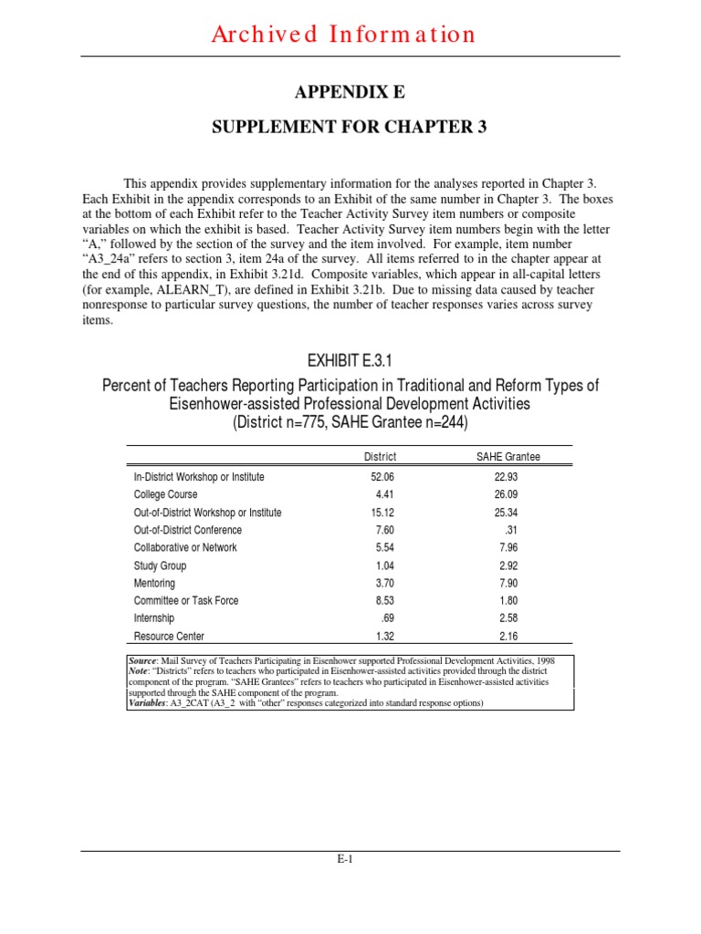 Appendix E Supplement For Chapter 3 | PDF | Dependent And Independent ...