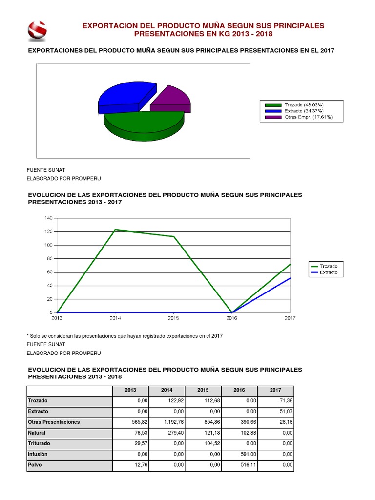 Siicex Reporte | PDF