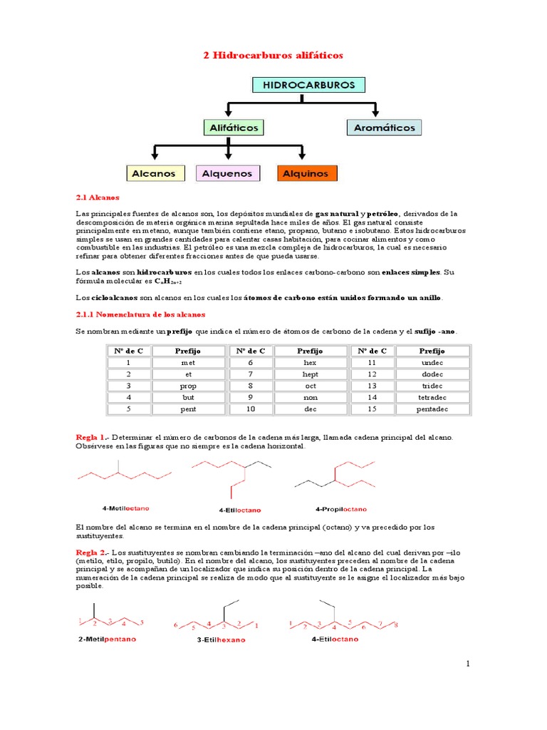 2 Hidrocarburos Alifáticos | PDF | Alqueno | Alcano