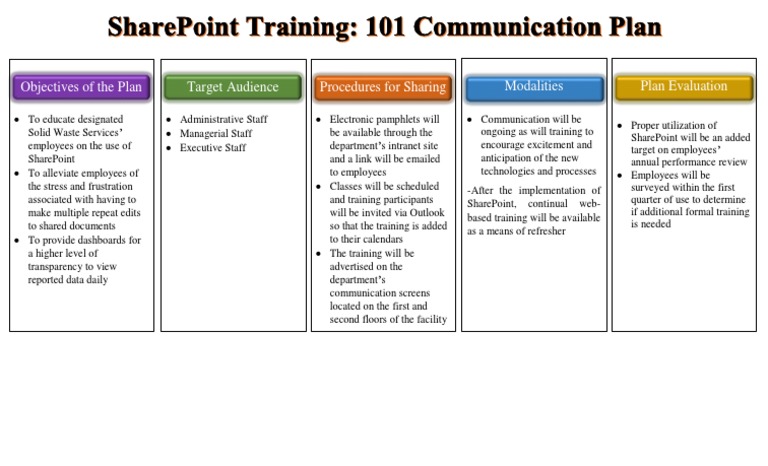 Sharepoint 101 Communication Plan | PDF