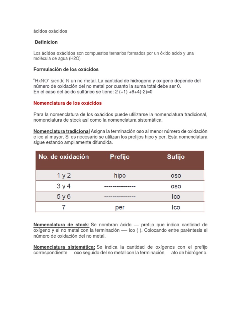 Nomenclatura y características de oxácidos | PDF | Ácido | Química