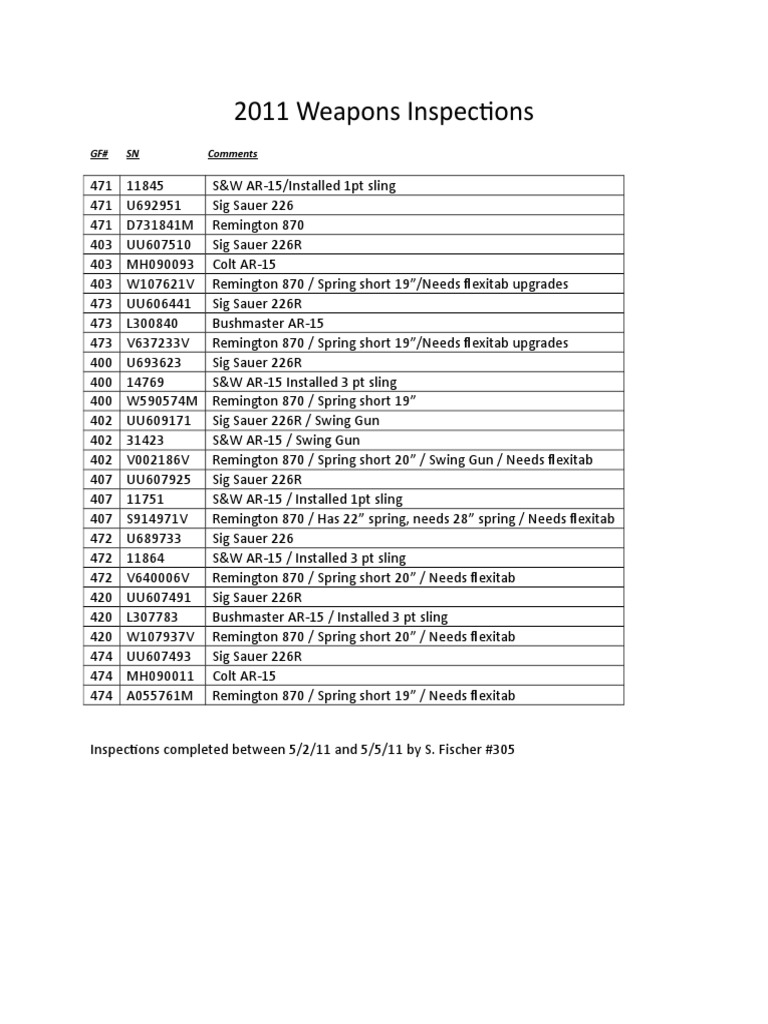 2011 Weapons Inspections | PDF