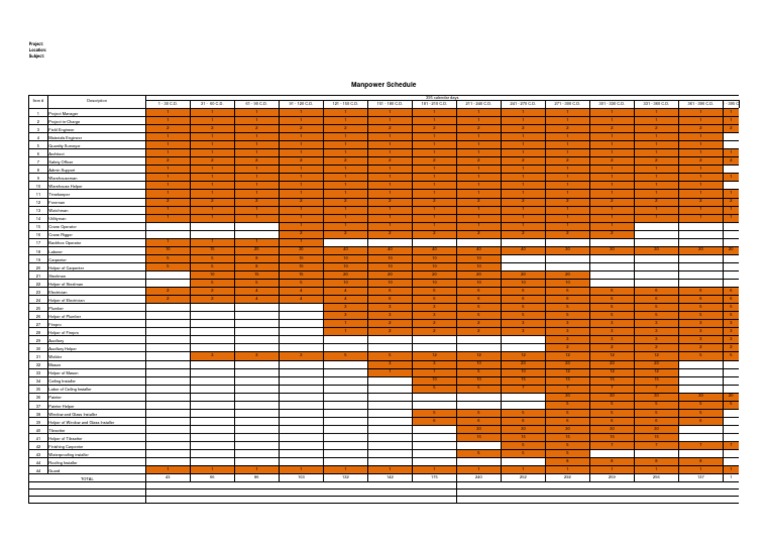 Manpower & Equipment Schedule | Real Estate | Industries