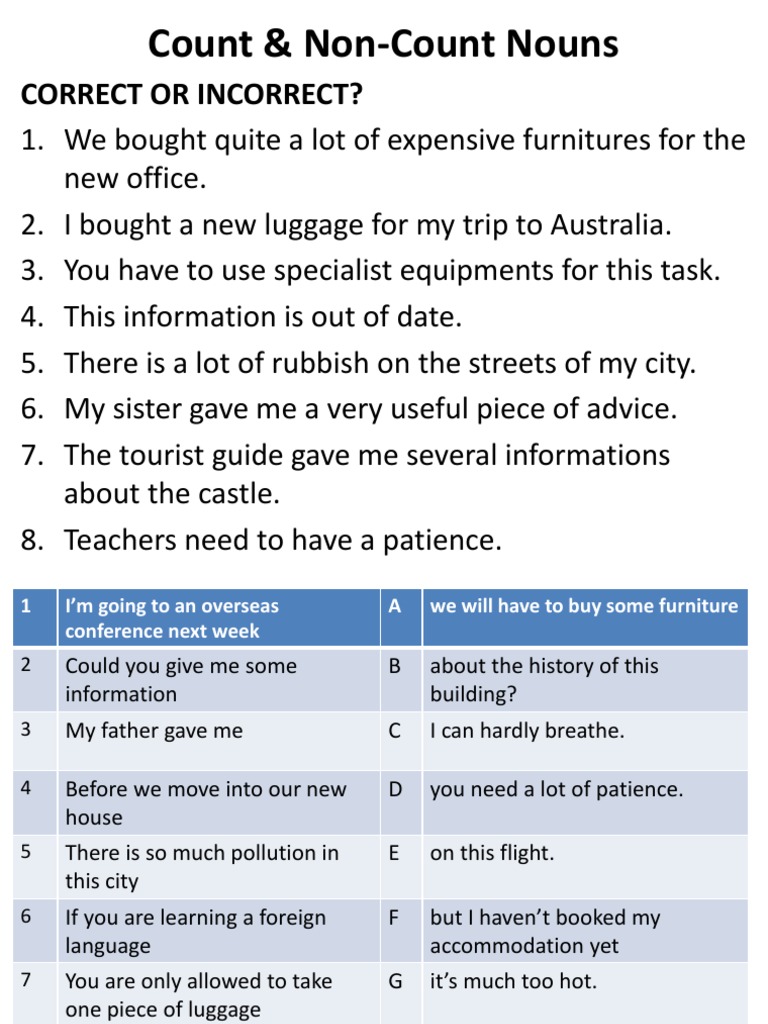 Count & Non-Count Nouns: Correct or Incorrect? | PDF | Tableware ...