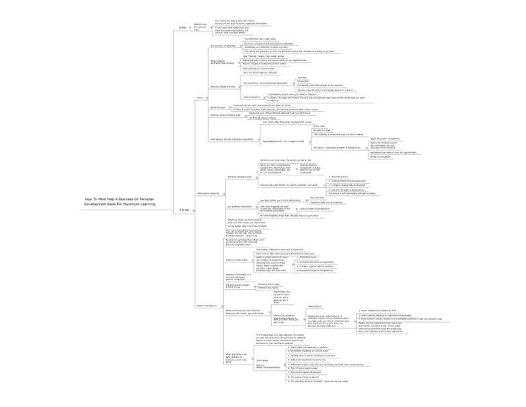 How To Mind Map A Personal Development or Business Book | PDF ...