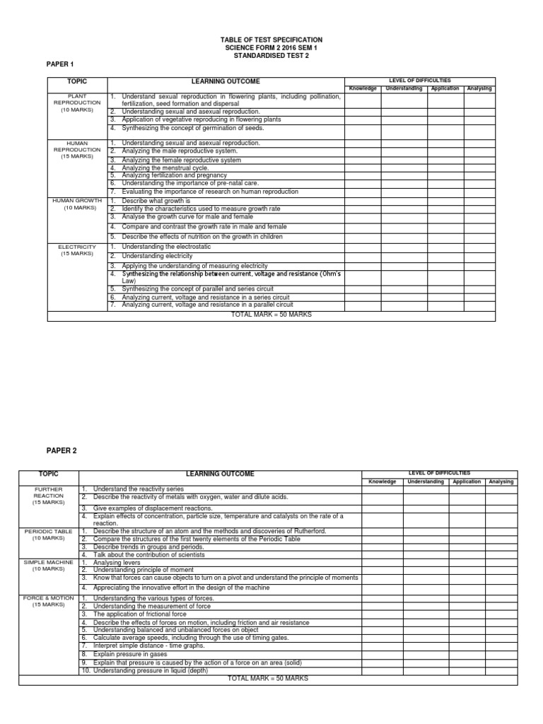 Table Of Test Specification Download Free Pdf Reproduction Sexual