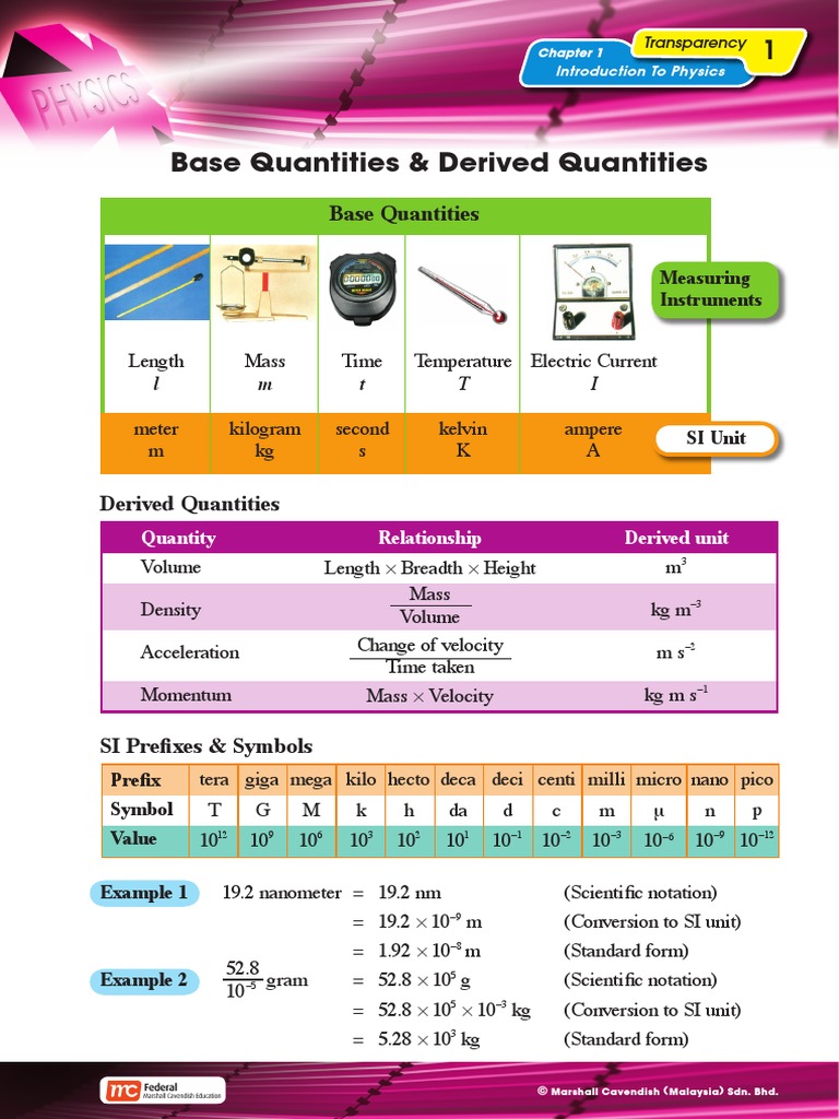 Base Quantities & Derived Quantities | PDF | International System Of Units | Kilogram