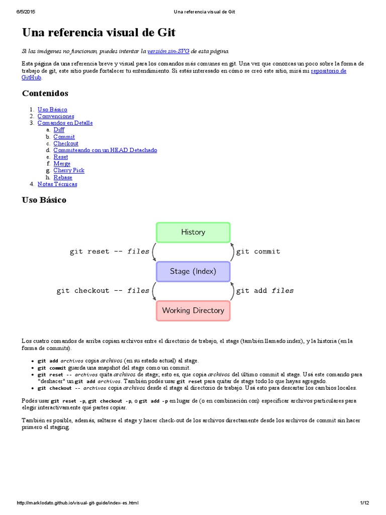 Github Git Cheat Sheet | PDF | HTML | Ingeniería de software
